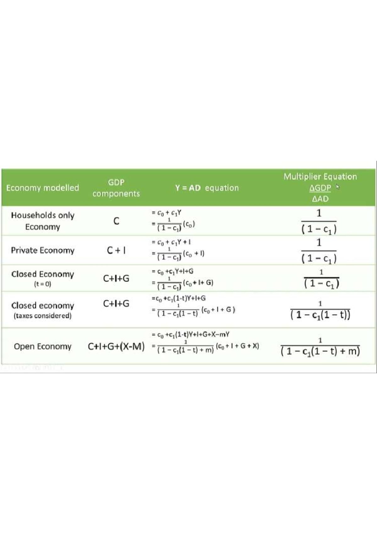ECO2004 S-AD example slides - ECO2004S - Studocu