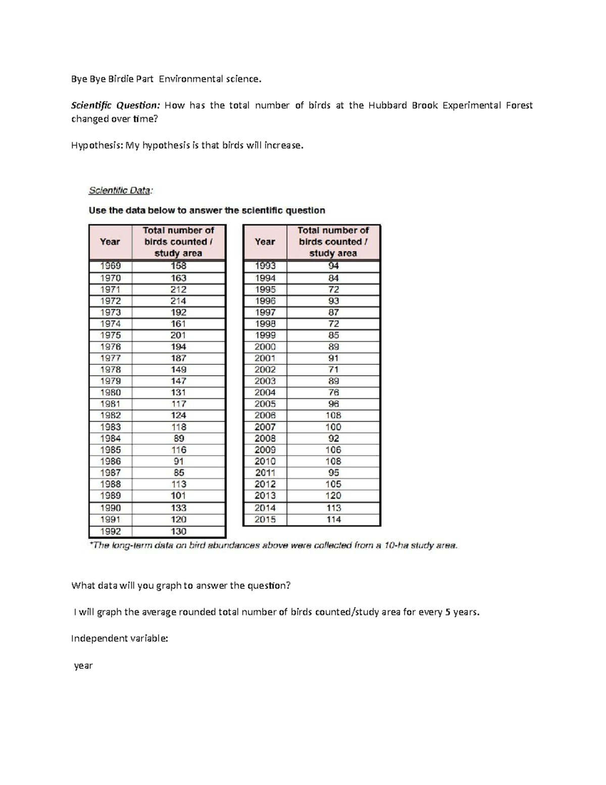 Ashlee Jackson - Bye Bye Birdie 1 WS 2022 - Bye Bye Birdie Part ...
