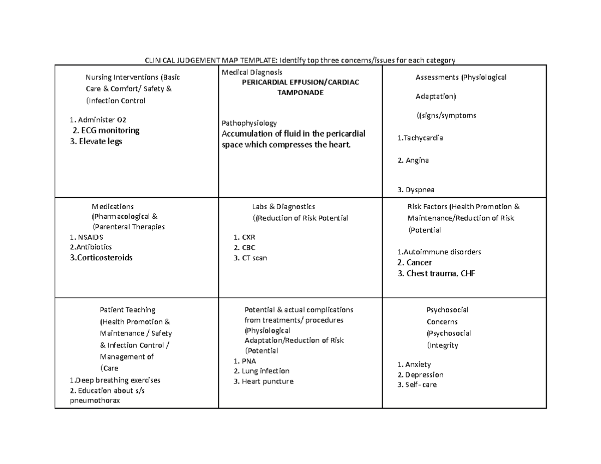 PERI-CARD- MAP - map - CLINICAL JUDGEMENT MAP TEMPLATE: Identify top ...