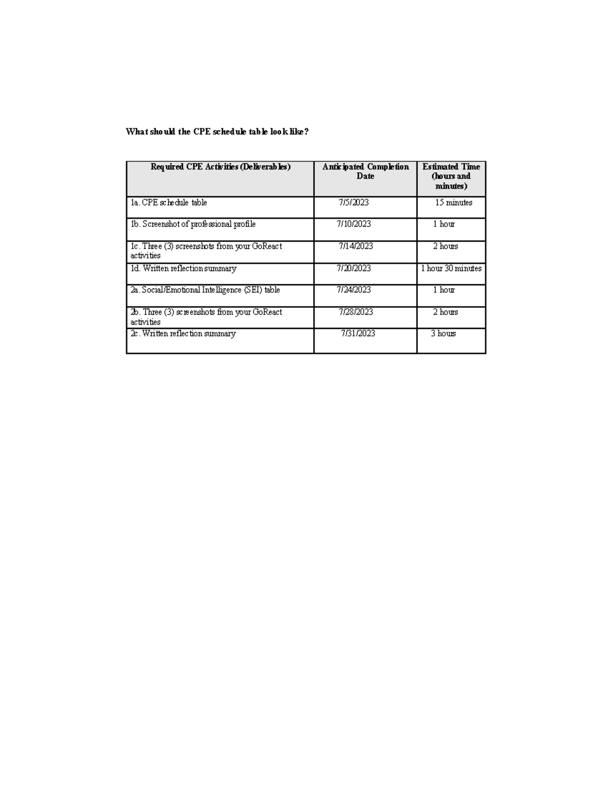D024 FDM1 - FDM1 - What should the CPE schedule table look like ...