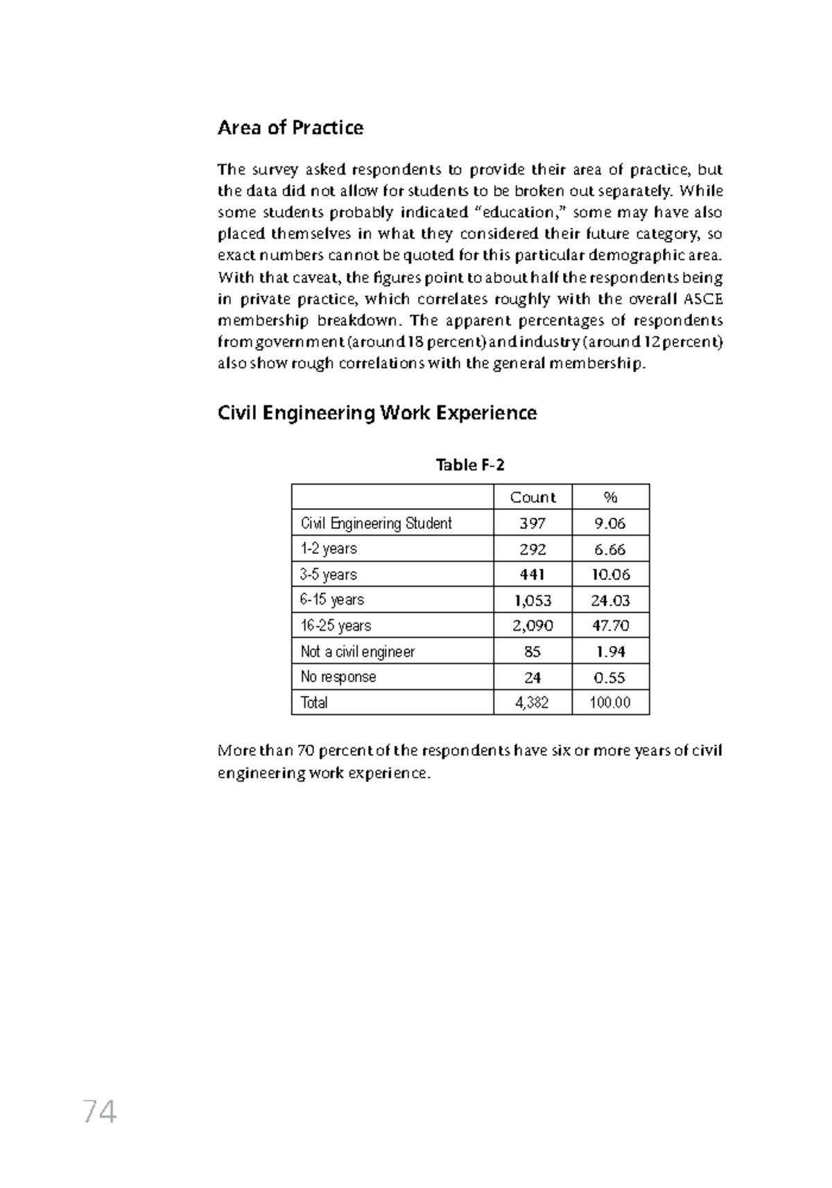 The vision for civil engineering in 2025 based on the Summit on the ...