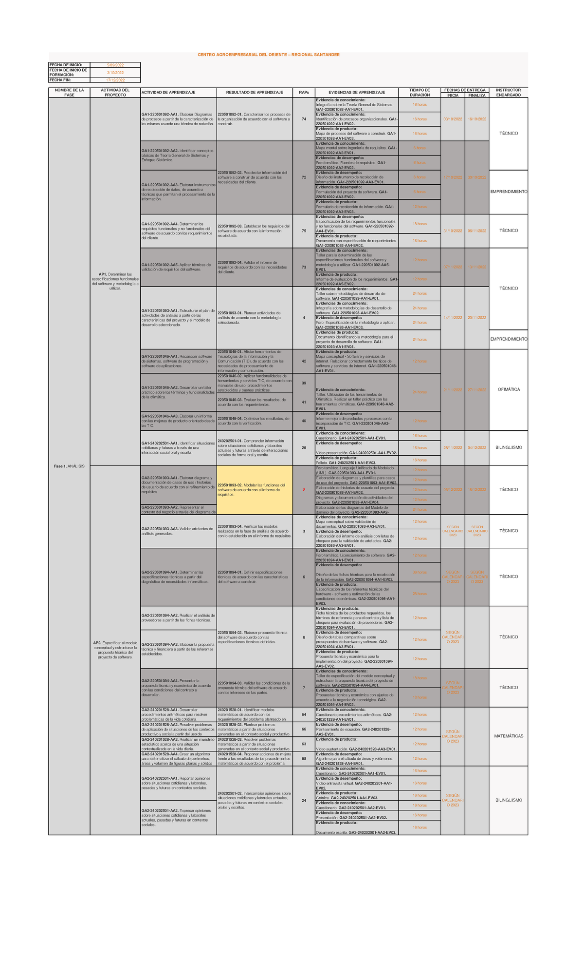 Cronograman FASEn 1n Analisis 63633 cce7d6fcdd - FECHA DE INICIO: 5/09 ...