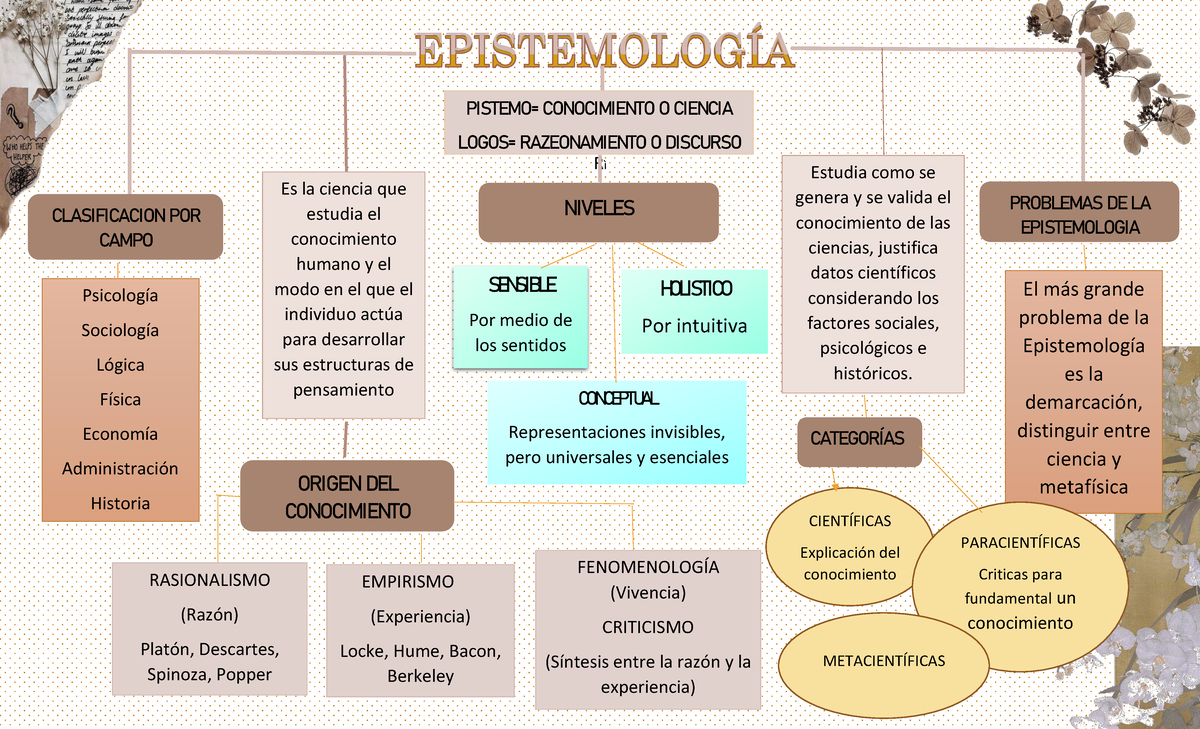 Epistemologia O Filosofia DE LAS Ciencias - Rì EPISTEMOLOGÍA ...