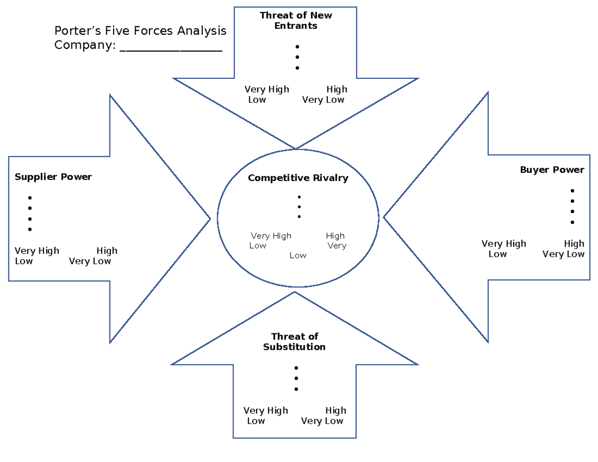 1. Five Forces Analysis Template - Porter’s Five Forces Analysis ...