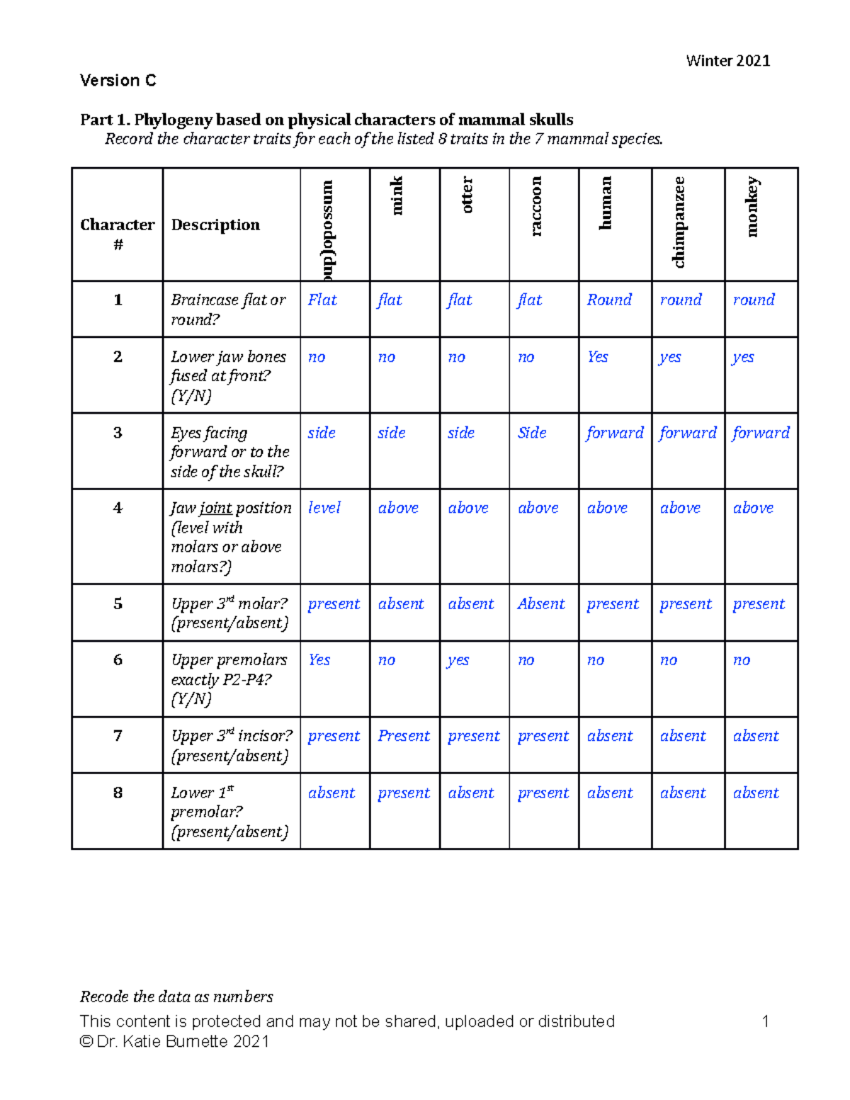 1 Trait Tables Version C - Winter 2021 Version C Part 1. Phylogeny ...