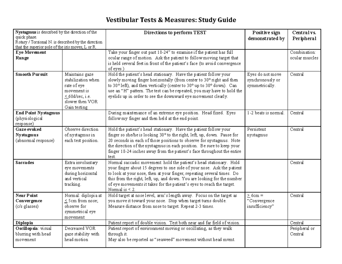Vest Study Guide Chart - Vestibular Tests & Measures: Study Guide ...