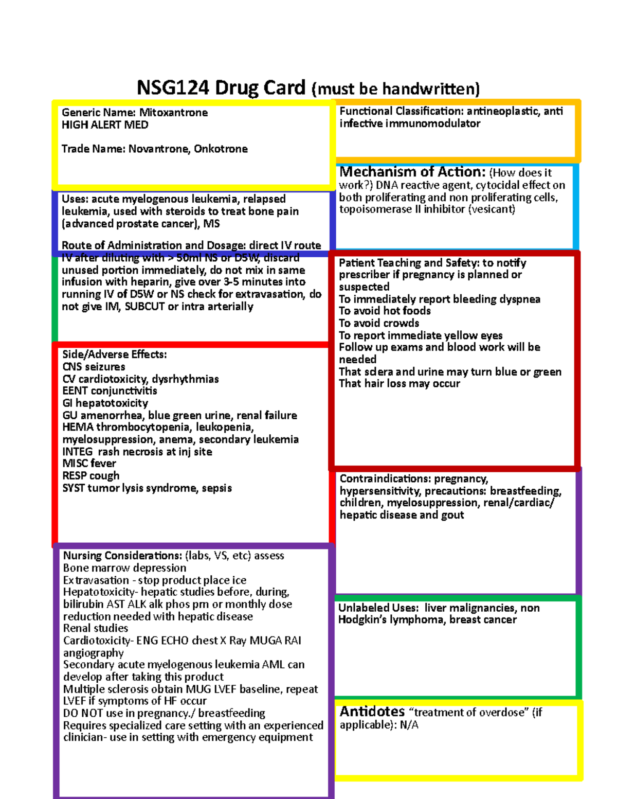 Mitoxantrone - NSG124 Drug Card (must be handwritten) Patient Teaching ...