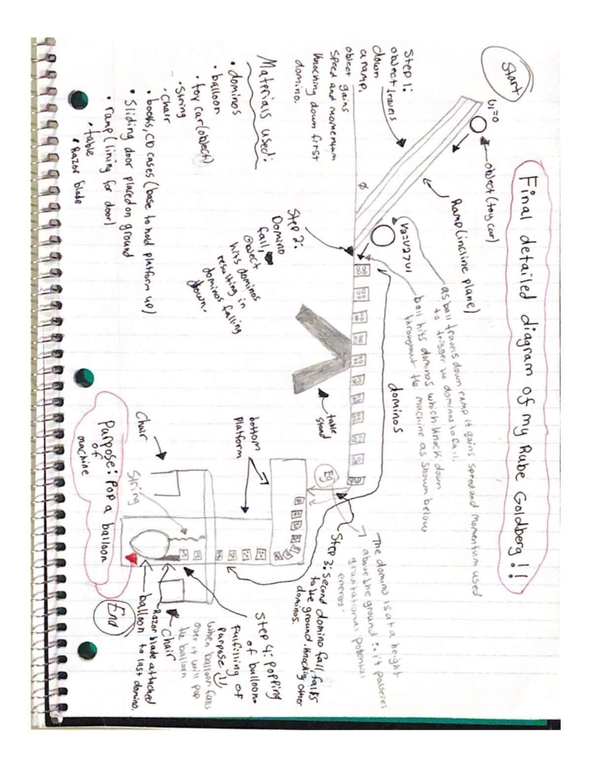 Final Detailed Diagram Of Rube Goldberg - MATH 1P06 - Studocu