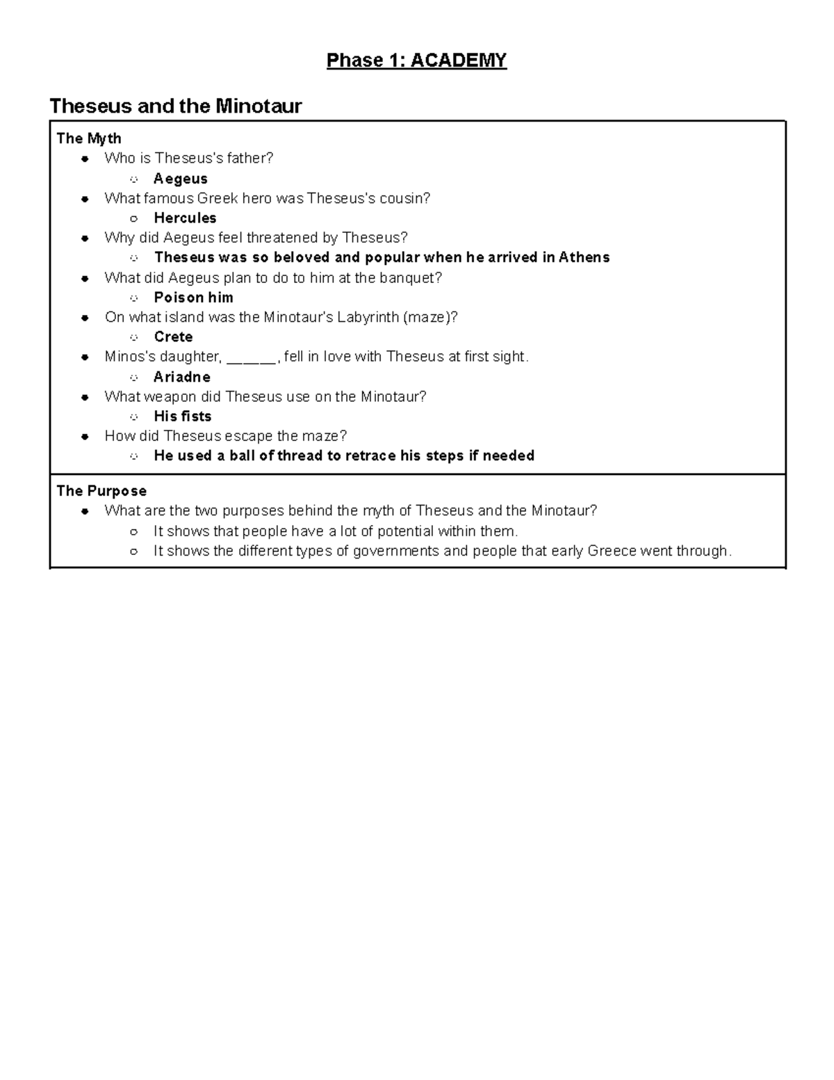 Notes - Theseus and the Minotaur Ans. Key - Phase 1: ACADEMY Theseus ...
