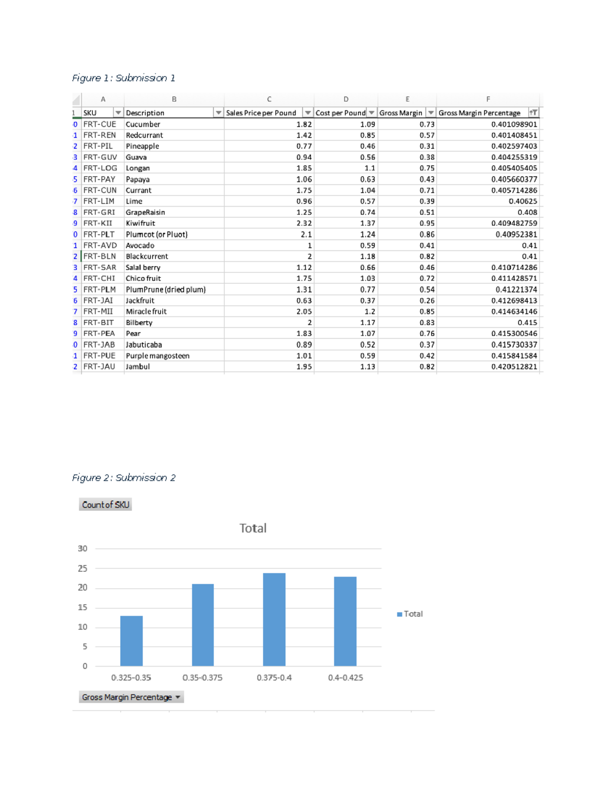 Lab 1.3 Excel Submission - EDU 526 - Figure 1 : Submission Figure 2 : Submission - Studocu