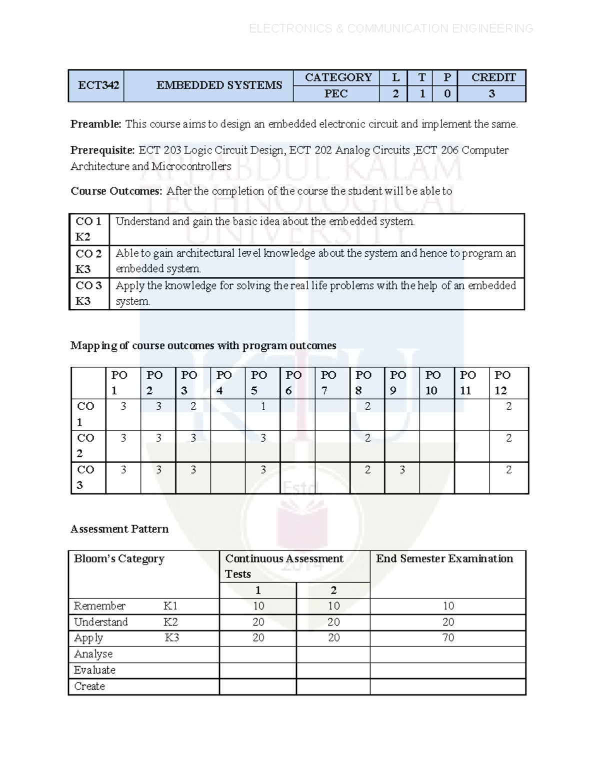 ECT342 - ktu qbank - lic - ECT342 EMBEDDED SYSTEMS CATEGORY L T P ...