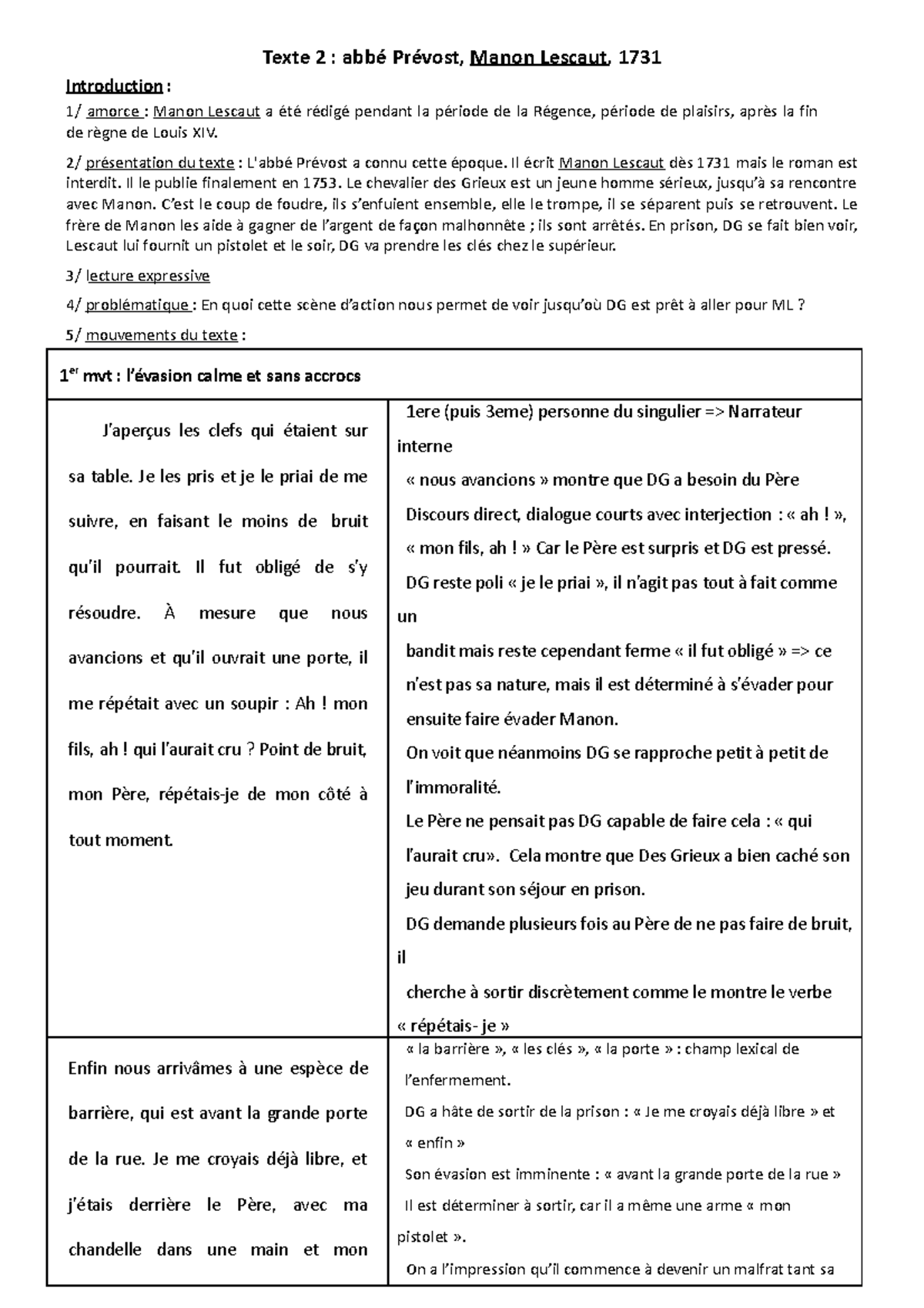 Lécture Linéaire 2 Manon Lescaut - Introduction : Texte 2 : abbé ...