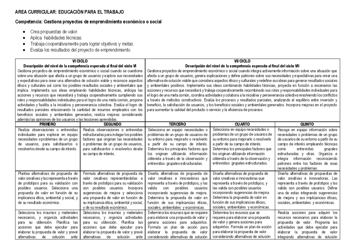 Matriz DE CNEB EPT - AREA CURRICULAR: EDUCACIÓN PARA EL TRABAJO ...
