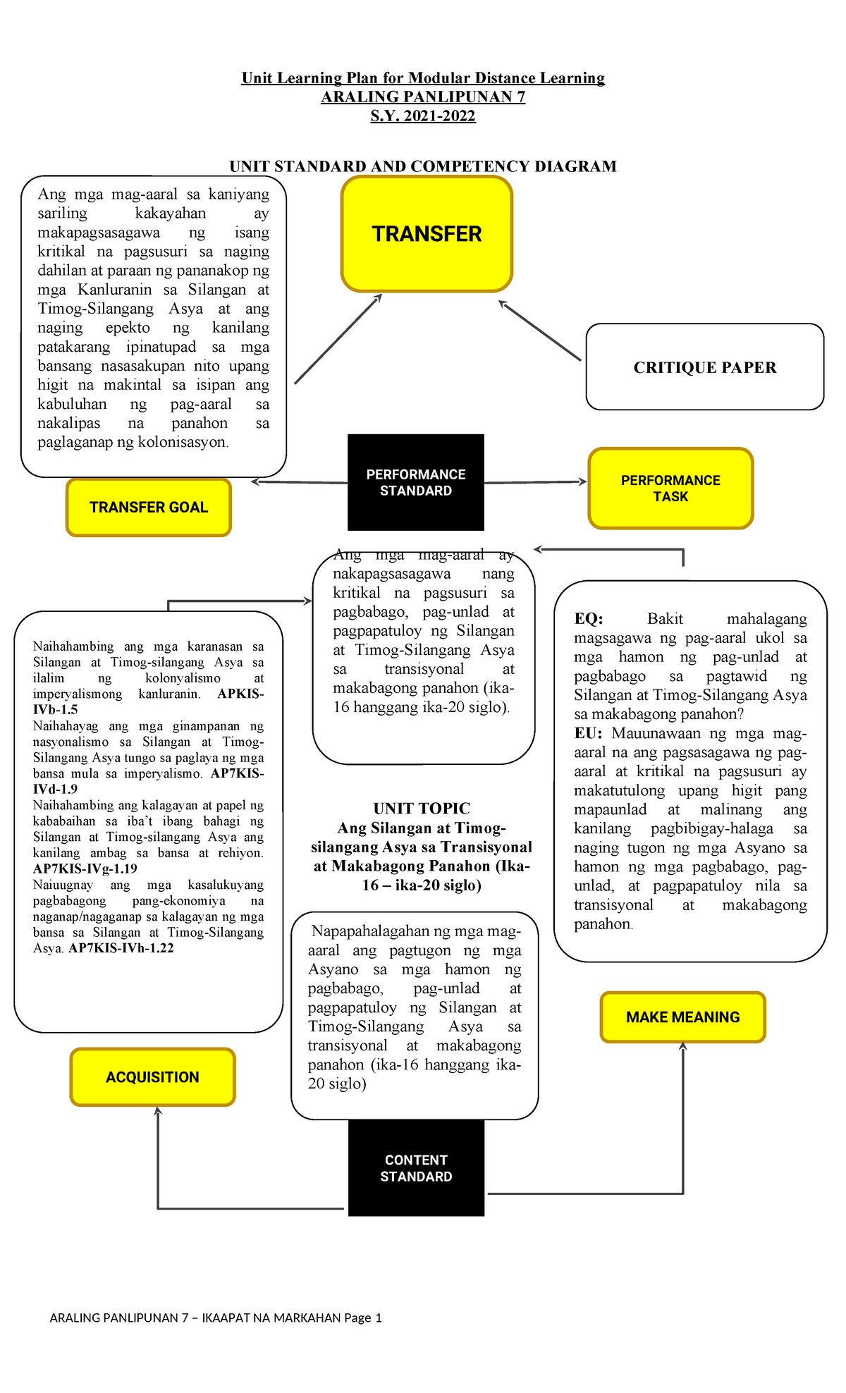 AP7 Q4 Learning PLAN - TO GIVE MORE INFORMATION ABOUT - TRANSFER GOAL ...