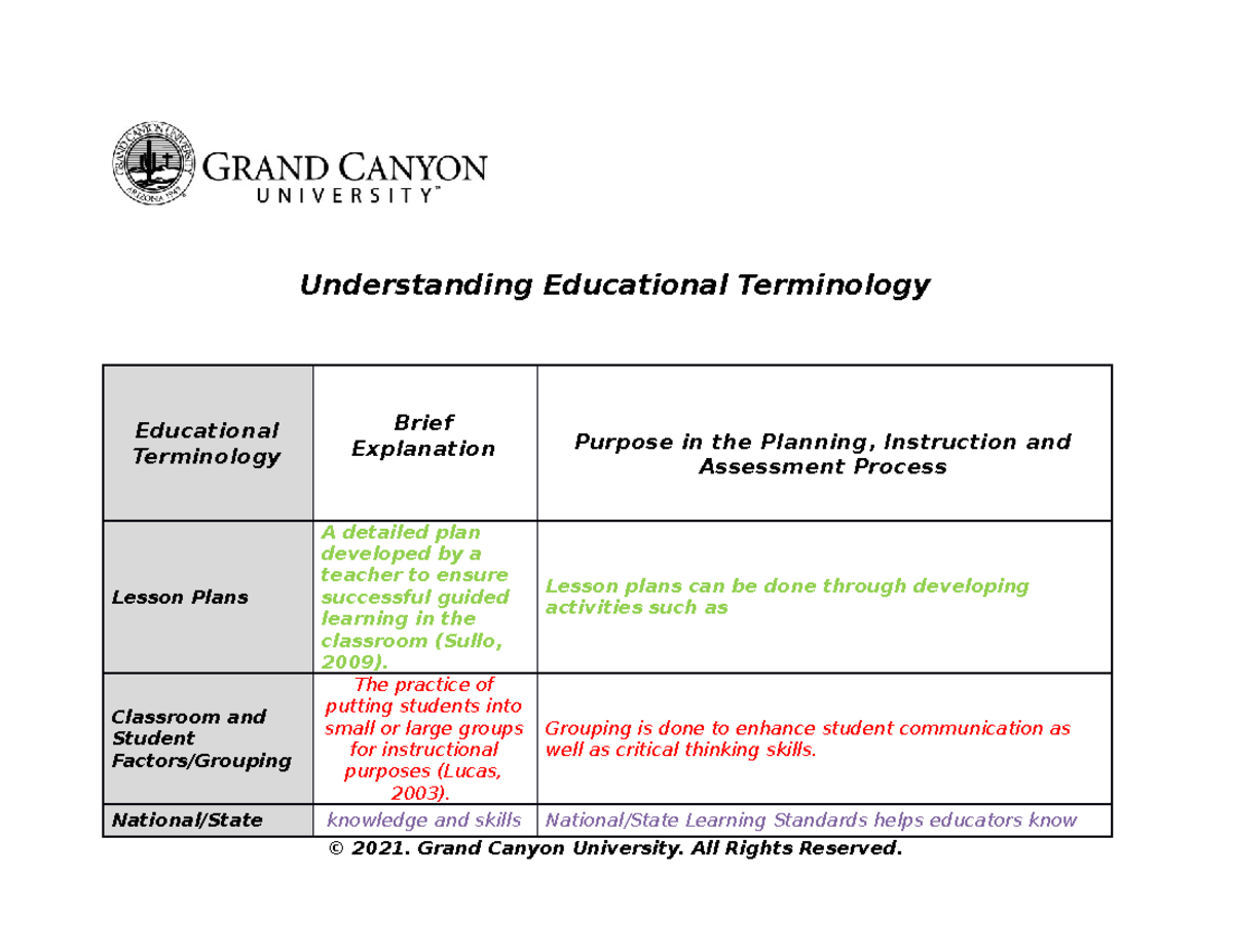 ELM-210-D-T1-Understanding Educational Vocabulary Template done ...