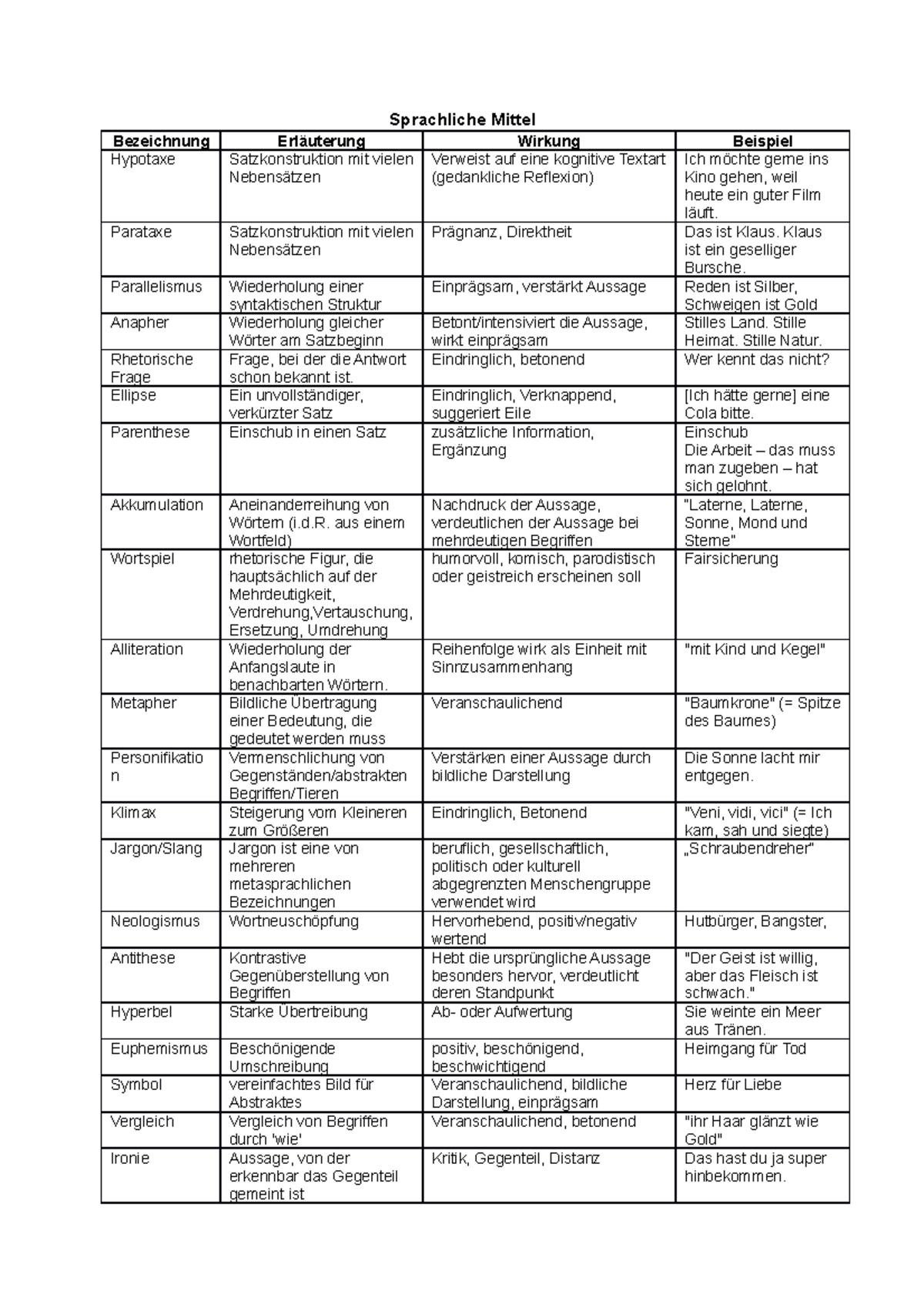 Sprachliche Mittel - asfasef - Sprachliche Mittel ...