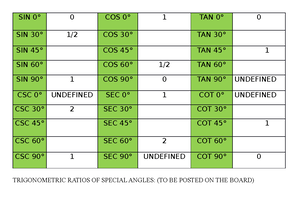 General Mathematics Module 5 (Inverse Functions) Final - City of ...