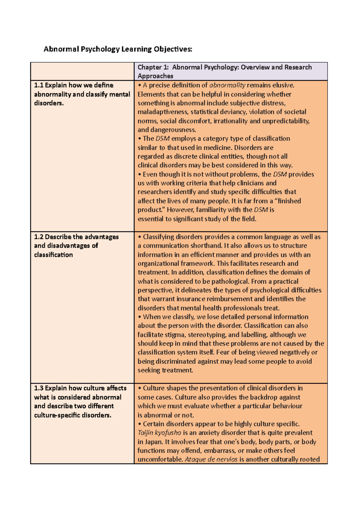 Abnormal Psychology Learning Objectives - PSY30010 - Swinburne - Studocu