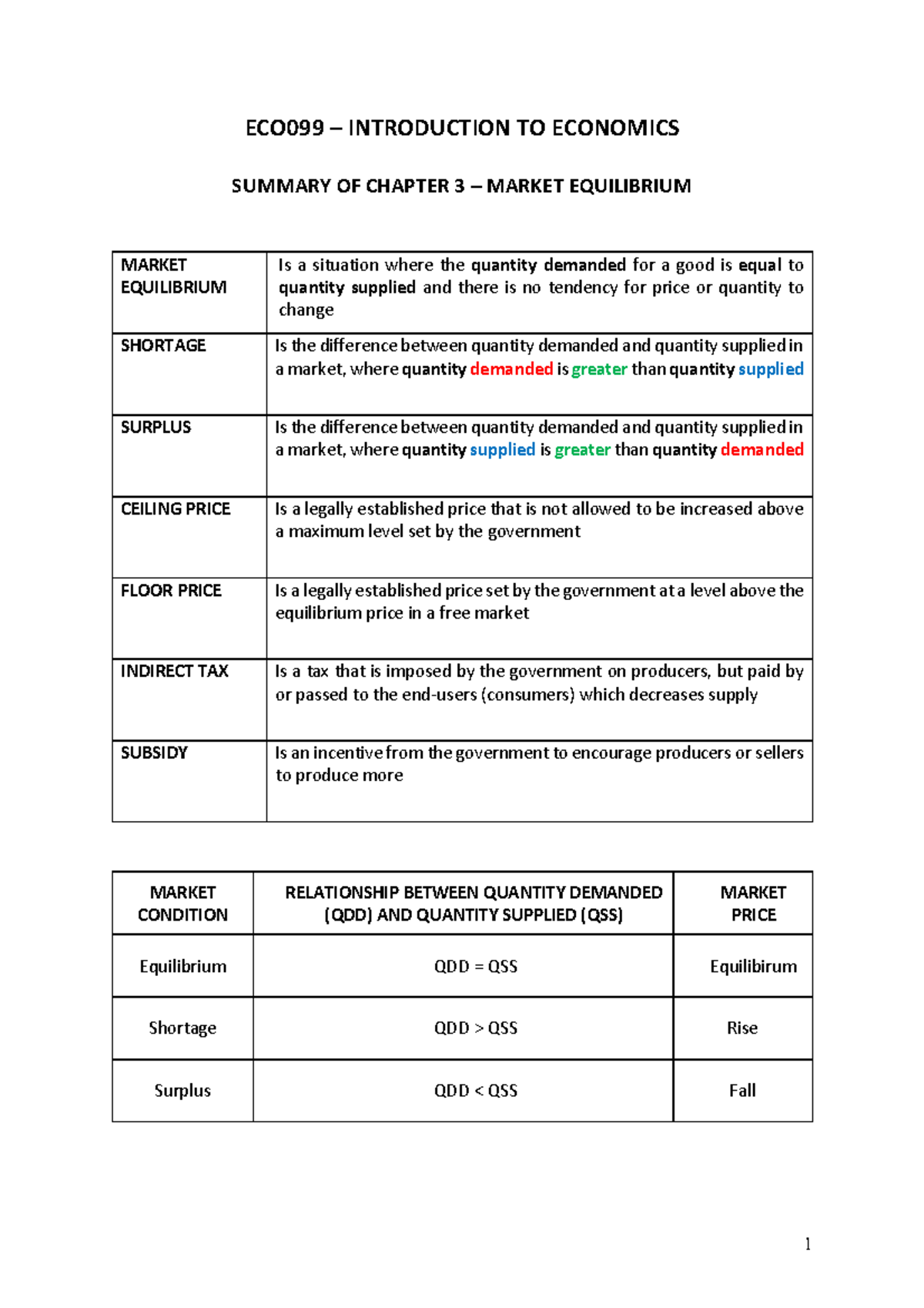 CHAP 3 Summary - Lecture notes 1-3 - 1 ECO099 – INTRODUCTION TO ...