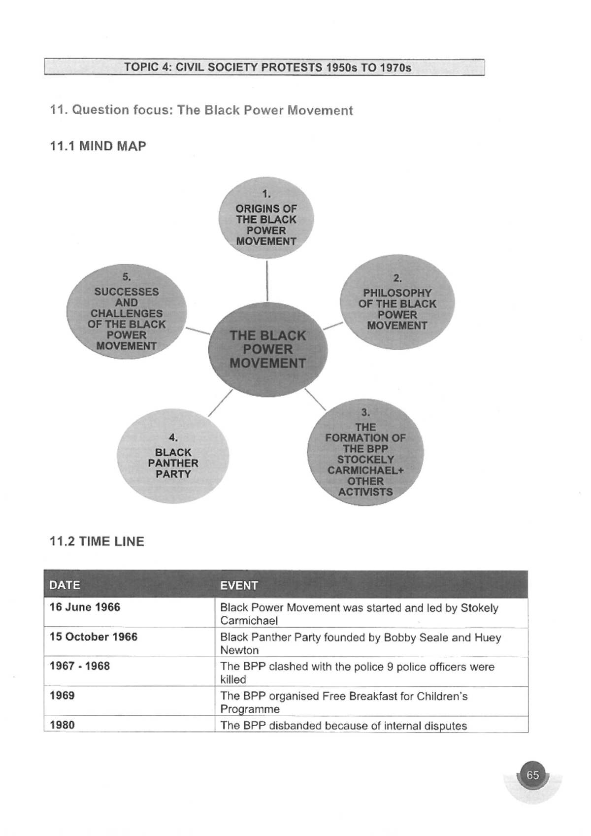 Black Power Movement Notes-1 - Studocu