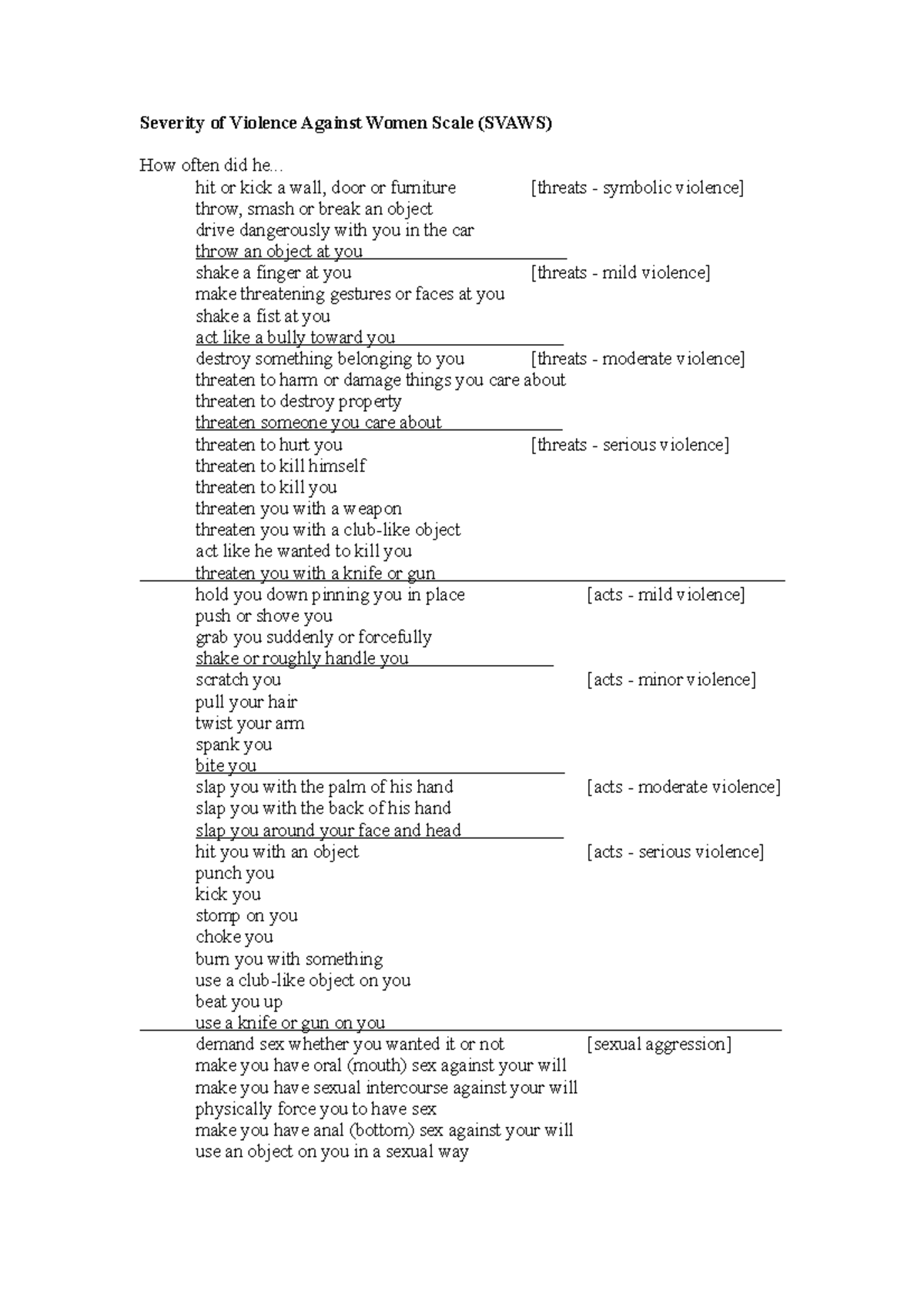Severity of violence against women scale - Severity of Violence Against ...