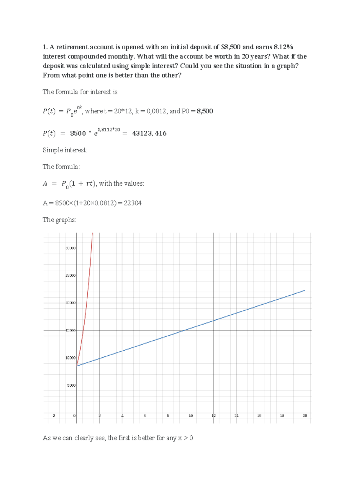 MATH 1201 - Written Assignment Unit 5 - 1. A retirement account is ...