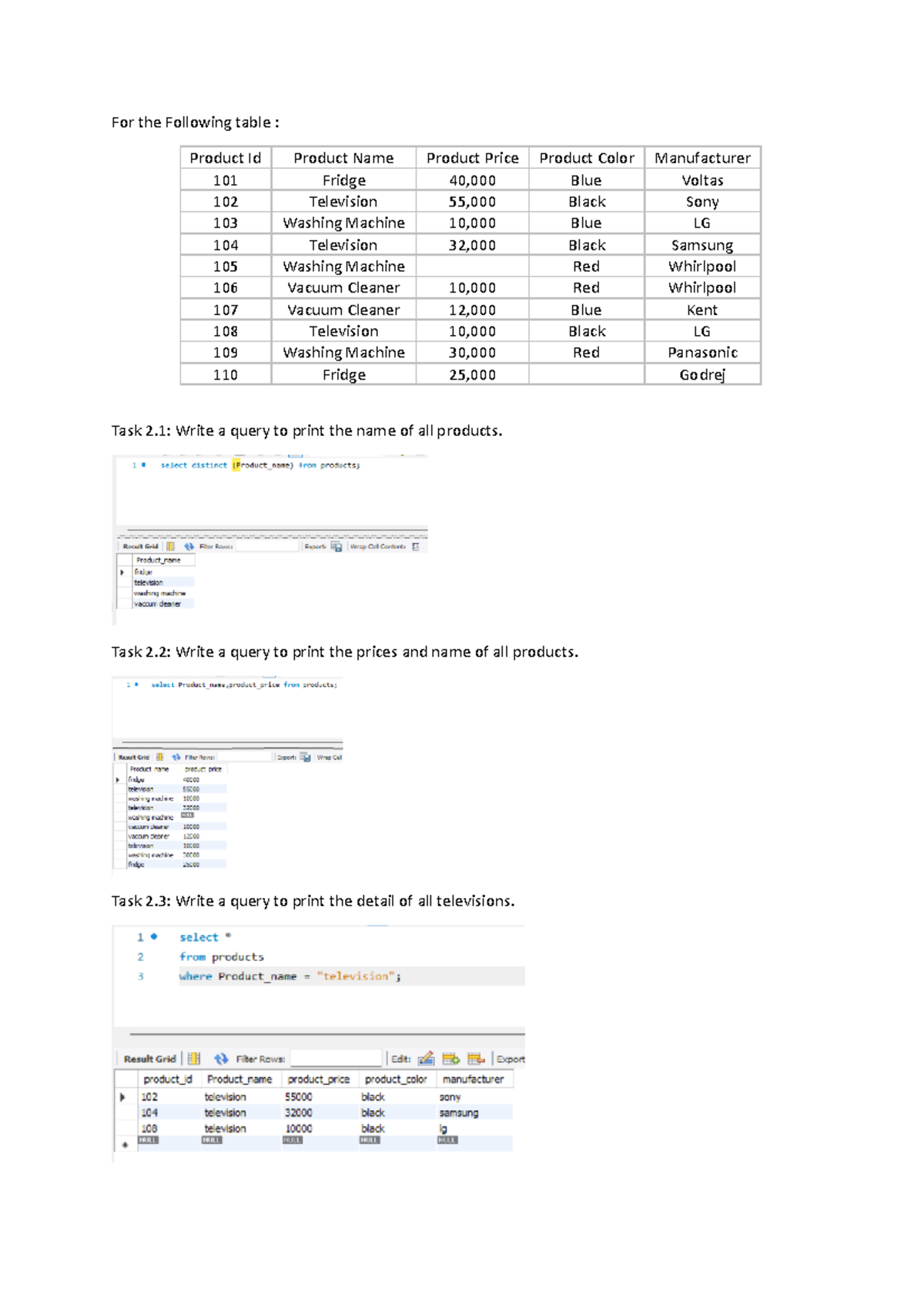 Dbms lab 2 - For the Following table : Product Id Product Name Product ...