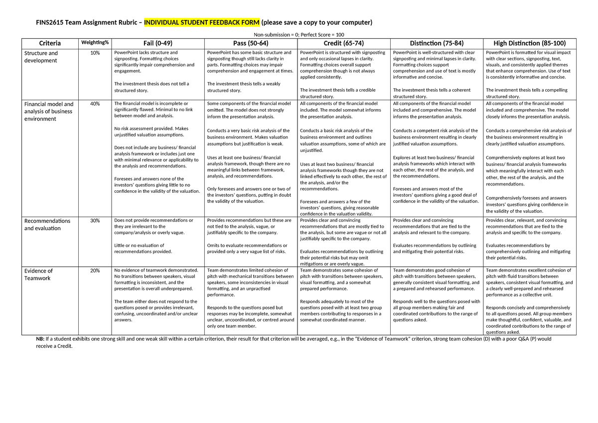 FINS2615 Team Assignment - 5th Individual Feedback - FINS2615 Team Assignment Rubric ...