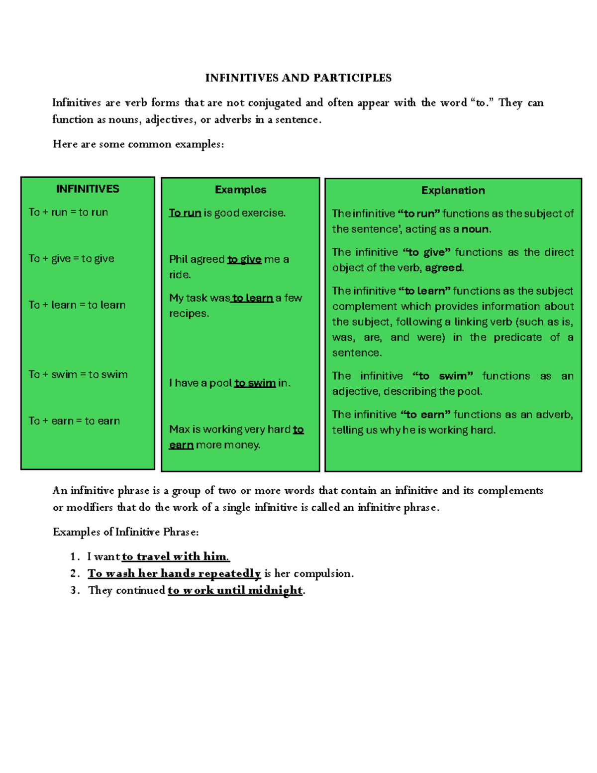 Infinitives AND Participles PDF - INFINITIVES AND PARTICIPLES ...