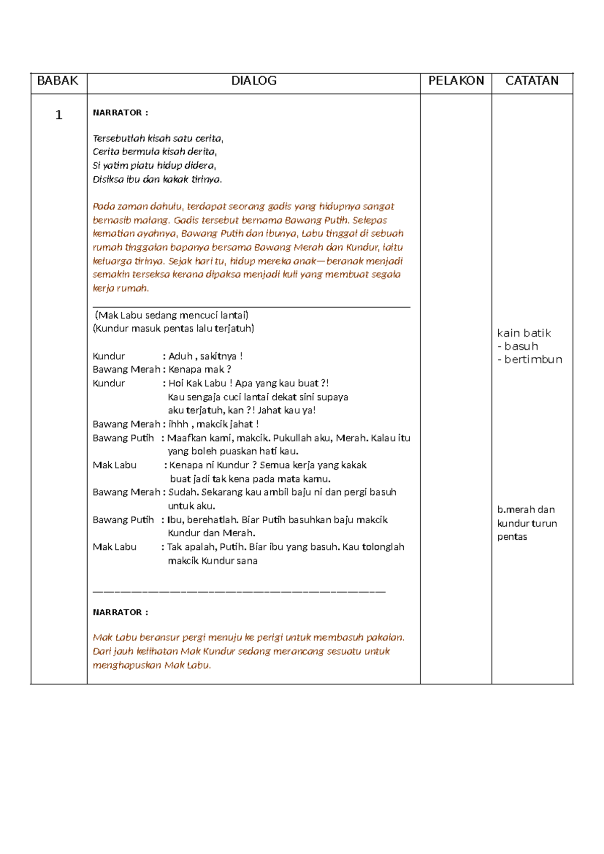 Contoh Skrip (Menengah Rendah) - BABAK DIALOG PELAKON CATATAN 1 ...
