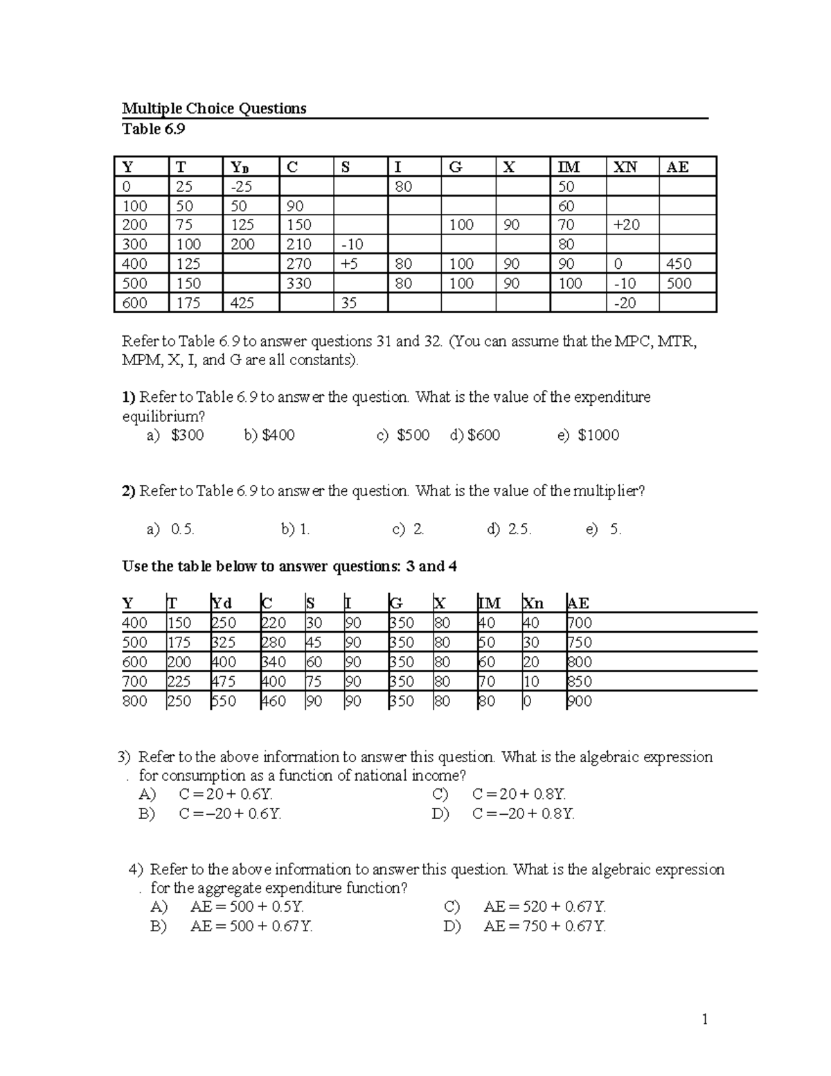 Chapter 6-1 - Multiple Choice Questions Table 6 Y 0 100 200 300 400 500 ...