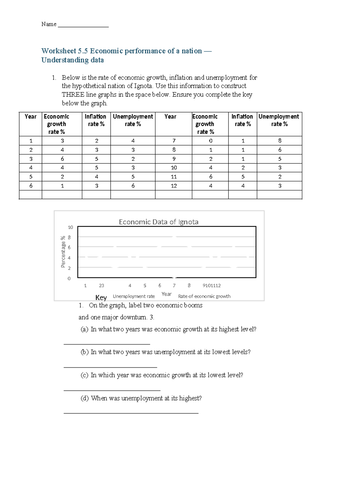 Worksheet Economic performance - Name ________________ Worksheet 5 ...