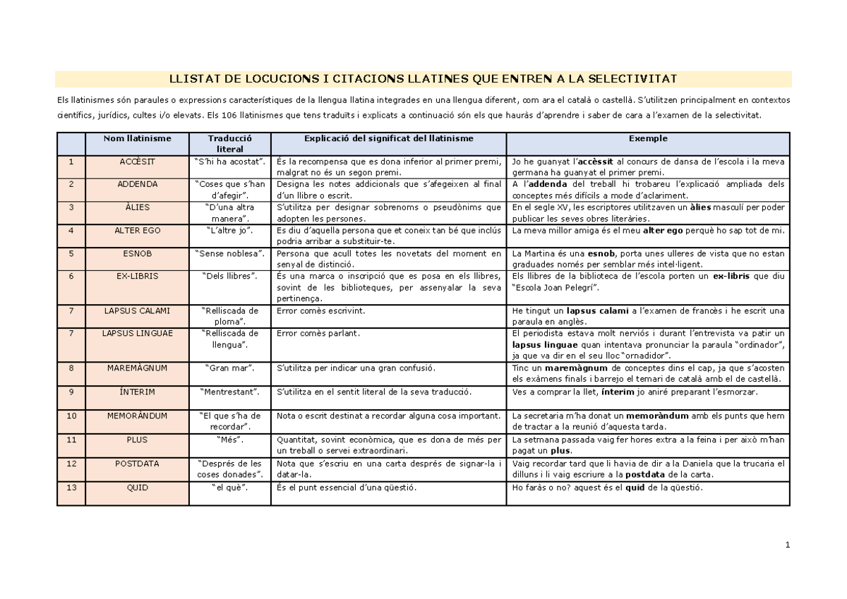 Els llatinismes - Lista de latinismo y su significado - LLISTAT DE ...