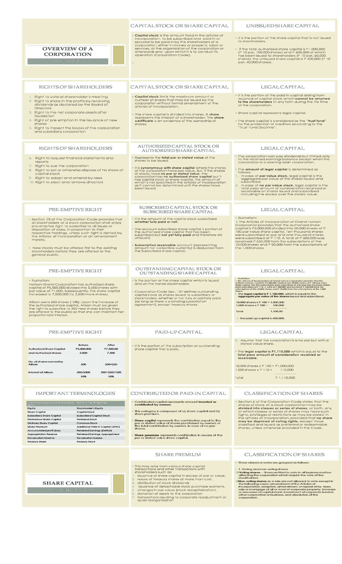Unit2 Shared Capital - n/a - human resource management - Studocu