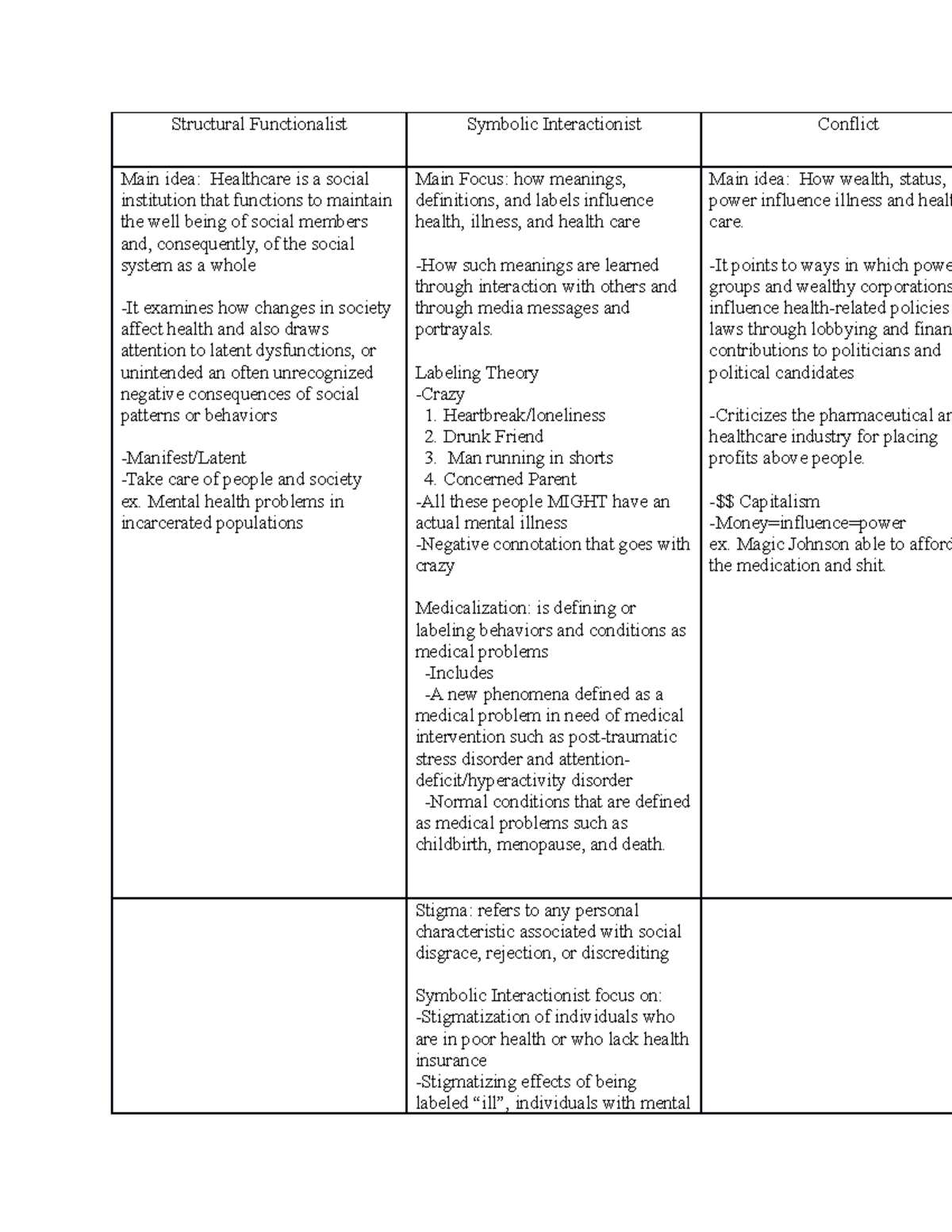 SOC180 Theories Chart Chapter 2 - Structural Functionalist Main idea ...