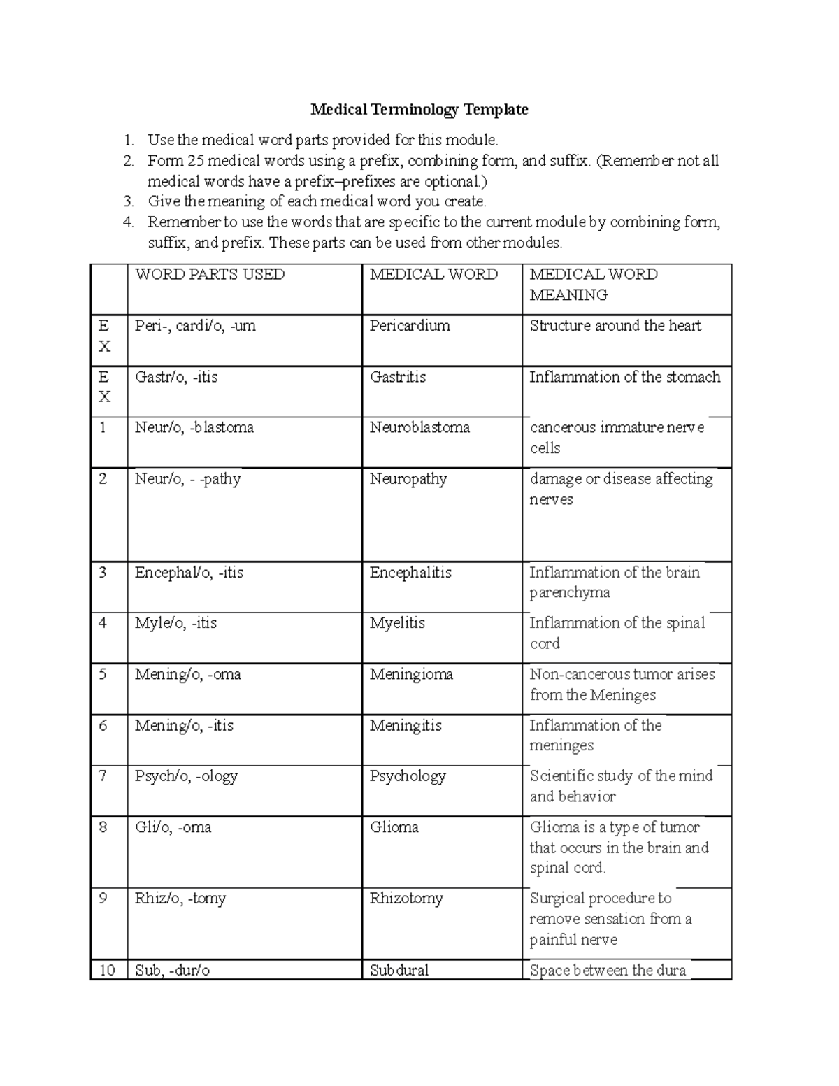 Make medical word template # 5 Brain, Spinal Cord - Medical Terminology ...