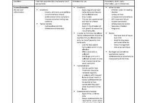 Dispensing-Checklist - Dispensing Checklists Prescription requirements ...