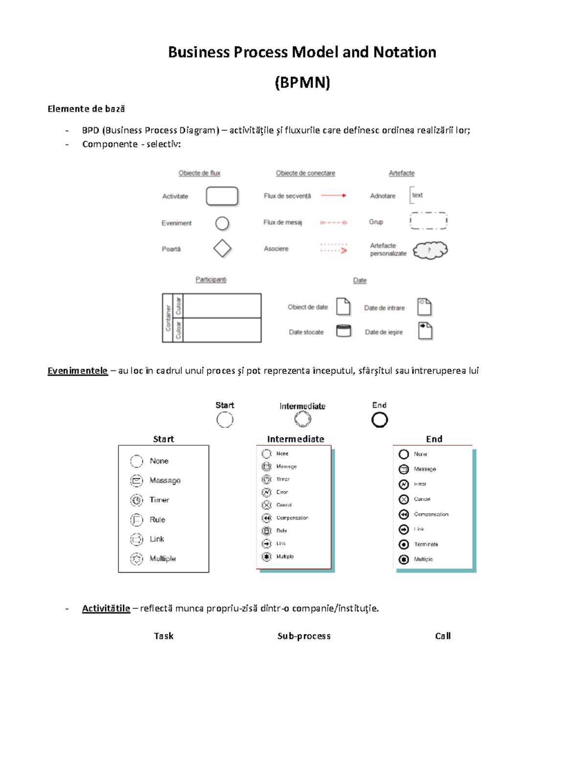 Simboluri aplicație EPC - Business Process Model and Notation (BPMN ...