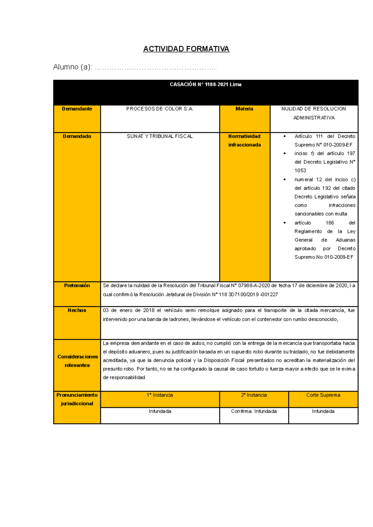 Esquema - Actividad Formativa Casación N° 1188-2021 Lima - ACTIVIDAD FORMATIVA Alumno (a): - Studocu