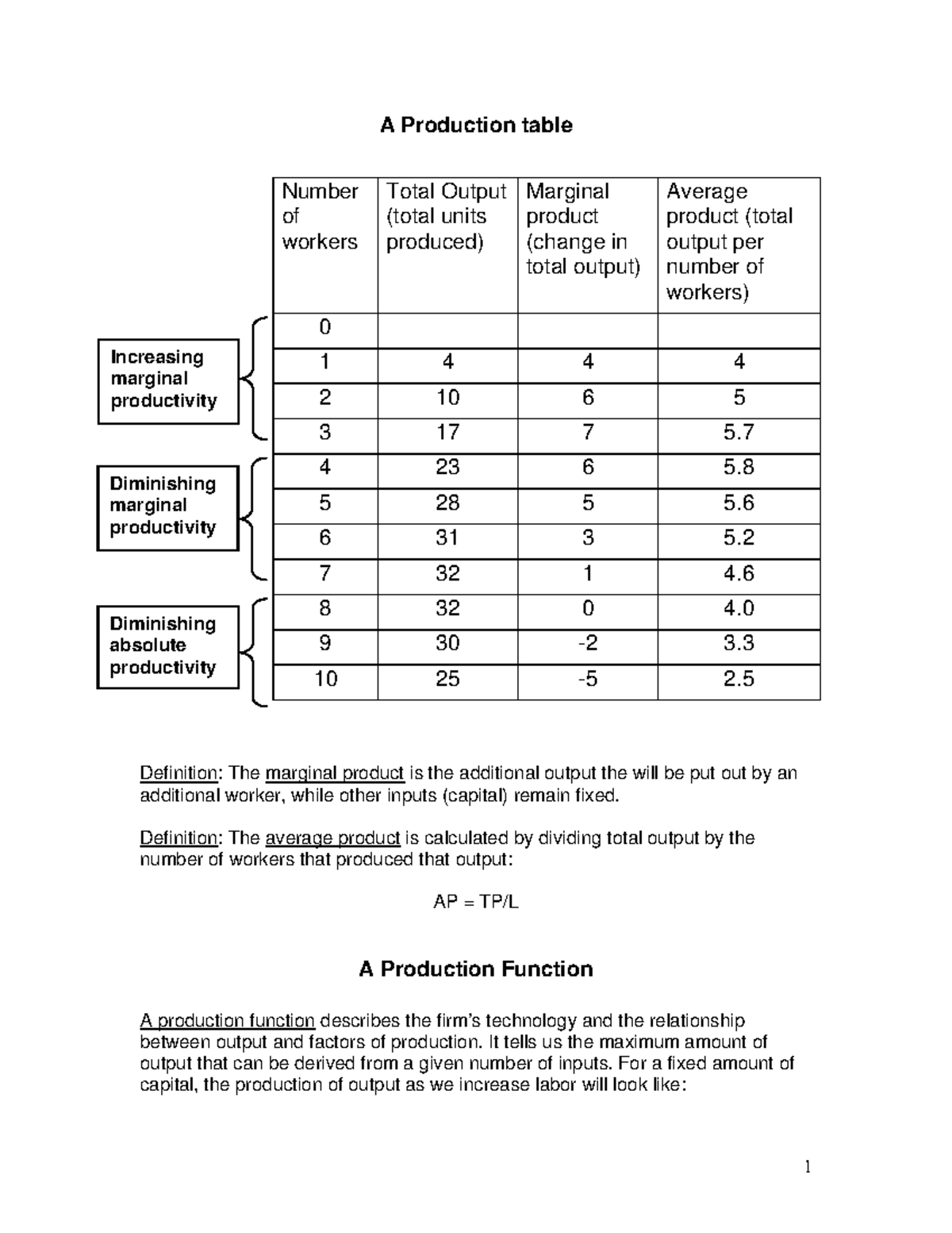Production Costs - Notes - A Production table Number of workers Total ...