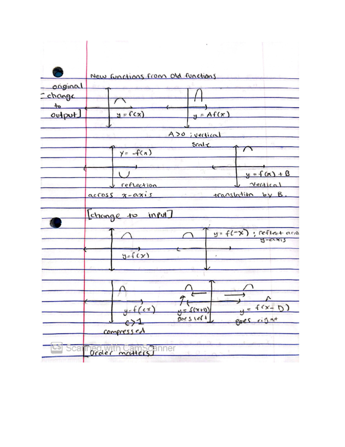 Functions - MATH 1A - New functions from Old functions original change n to FCX) Af(x) ivertical ...
