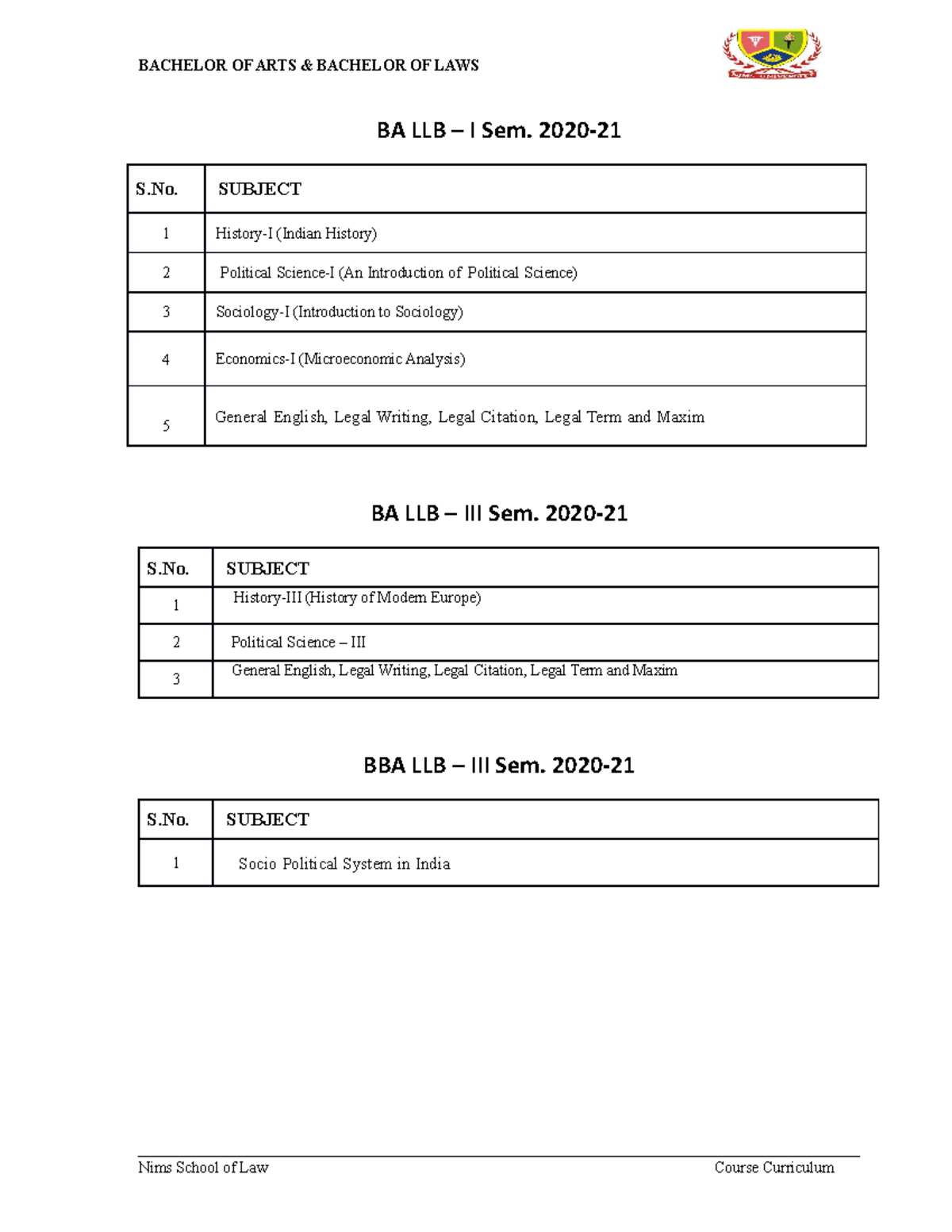 LLB Syllabus - BA LLB – I Sem. 2020- S. SUBJECT 1 History-I (Indian ...