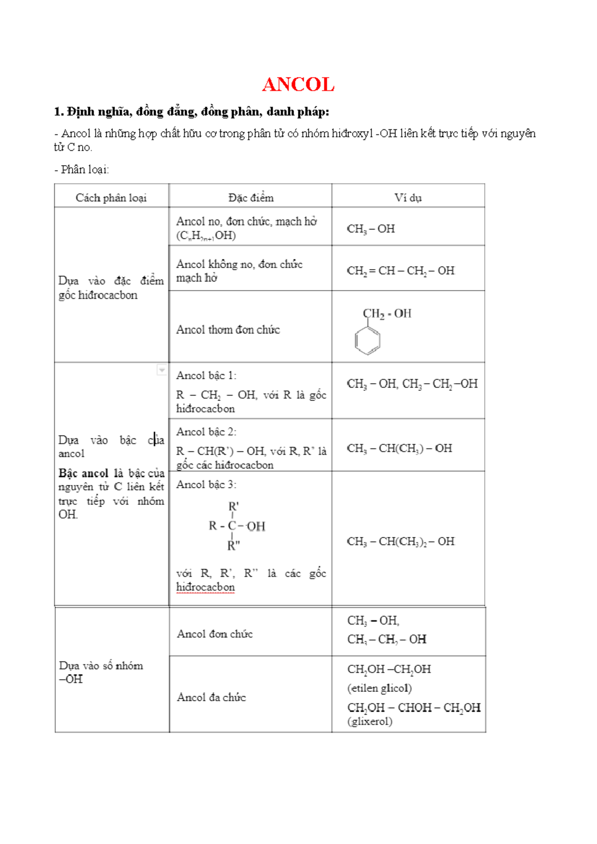 Ancol + Phenol - ôn tập hoá - ANCOL Định nghĩa, đồng đẳng, đồng phân ...