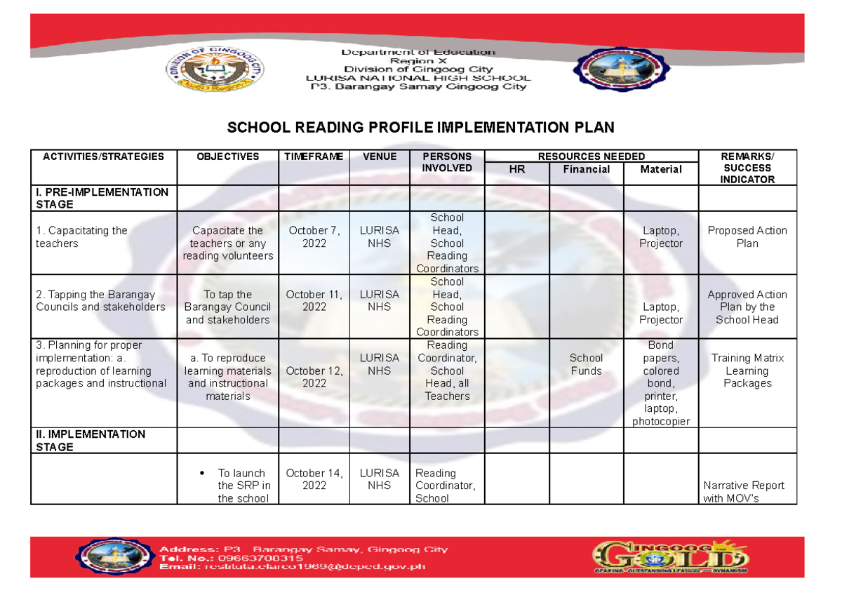 School Reading Implementation PLAN - SCHOOL READING PROFILE IMPLEMENTATION PLAN - Studocu