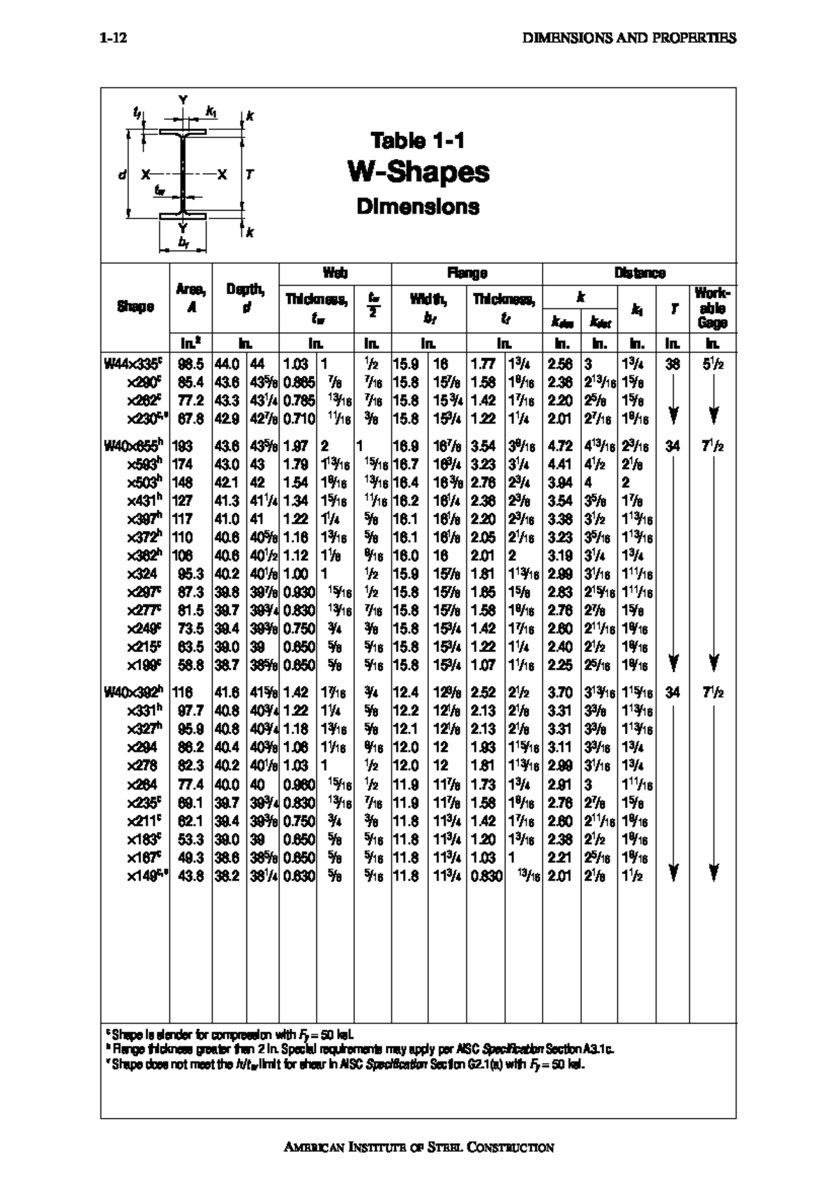 Extracto AISC - Tablas 1-1,3-2,3-4,3-5 - Ta b l e 1 - 1 W - S h a p e s D i m e n s i o n s S h ...