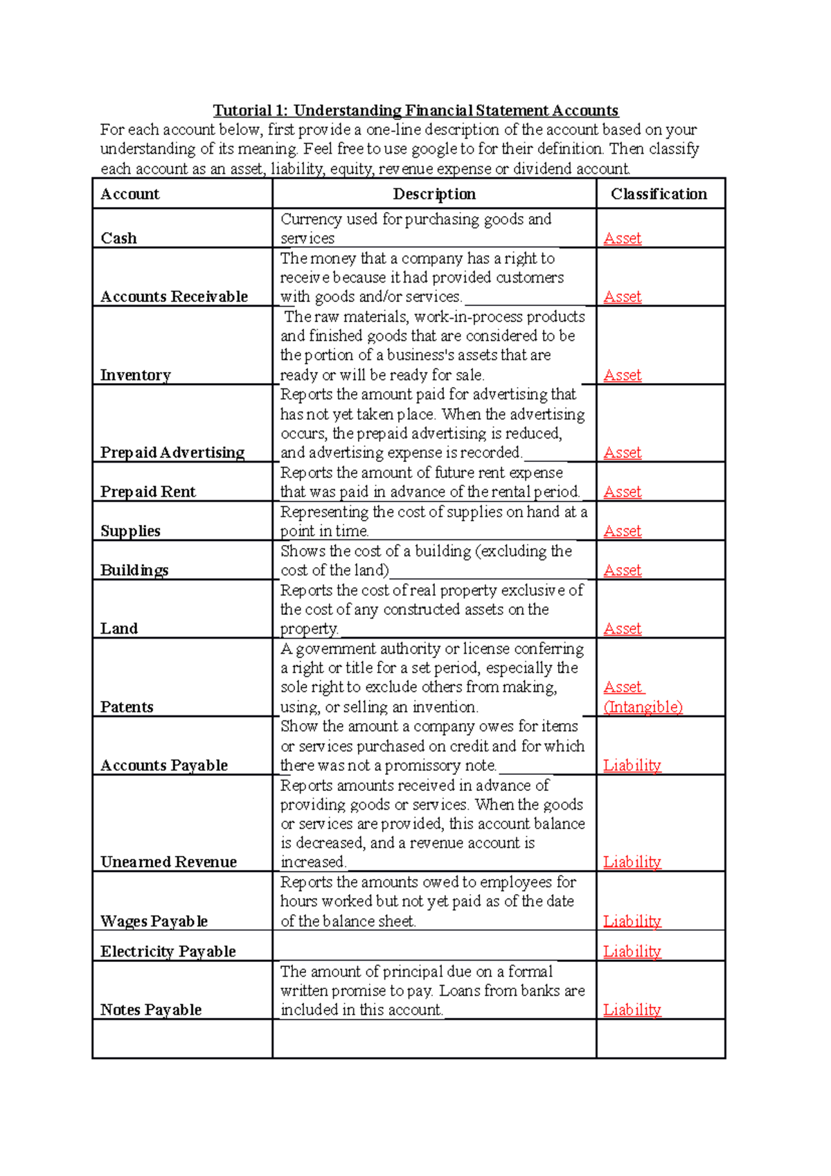 Tutorial 2 - Understanding Financial Statement Accounts - Feel free to ...