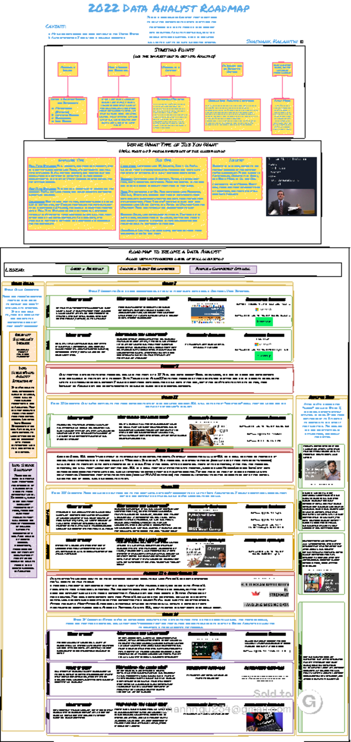 Become a Data Analyst Roadmap Final - Roadmap to become a Data Analyst ...