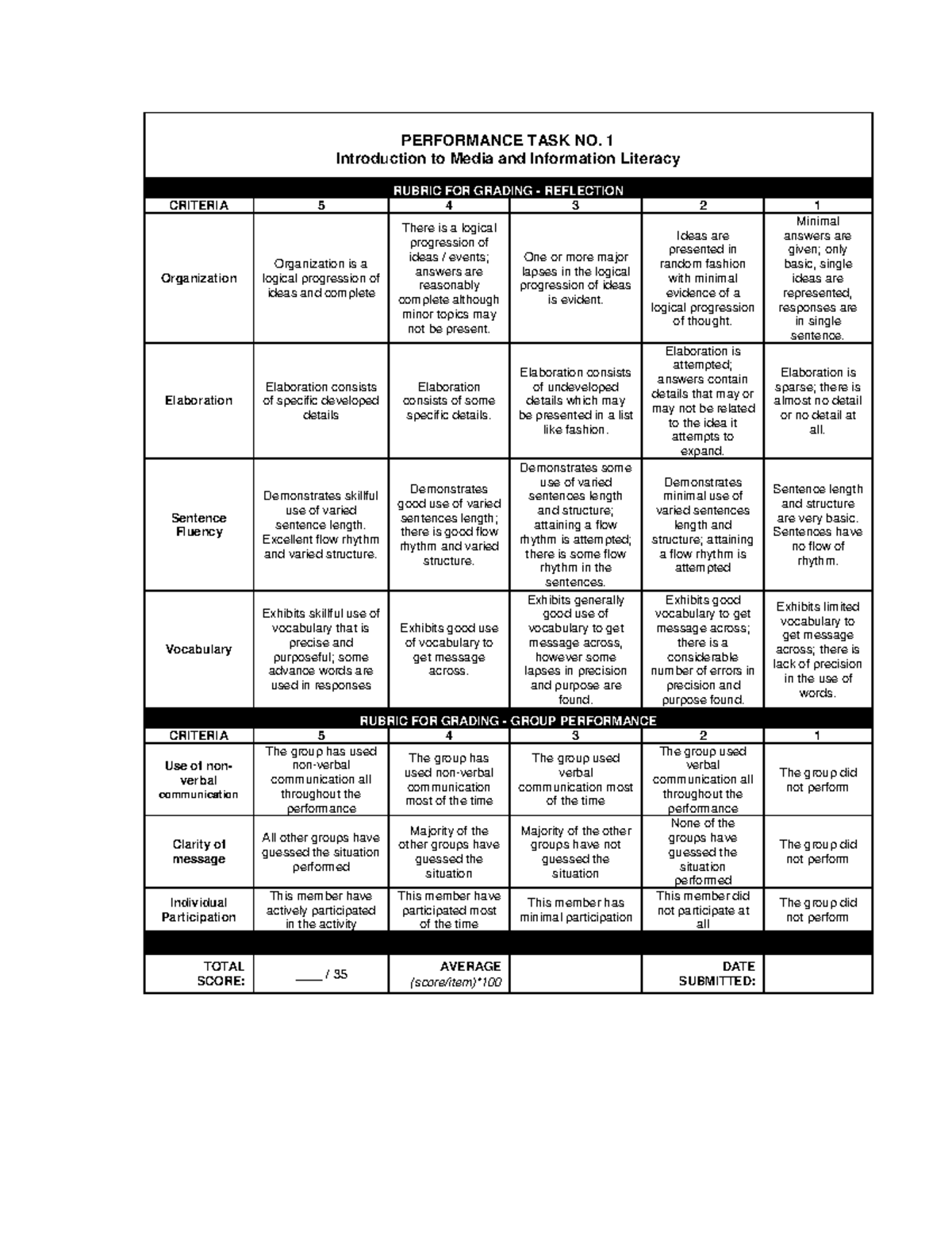 Performance TASK #1 Rubric - PERFORMANCE TASK NO. 1 Introduction to Media and Information ...