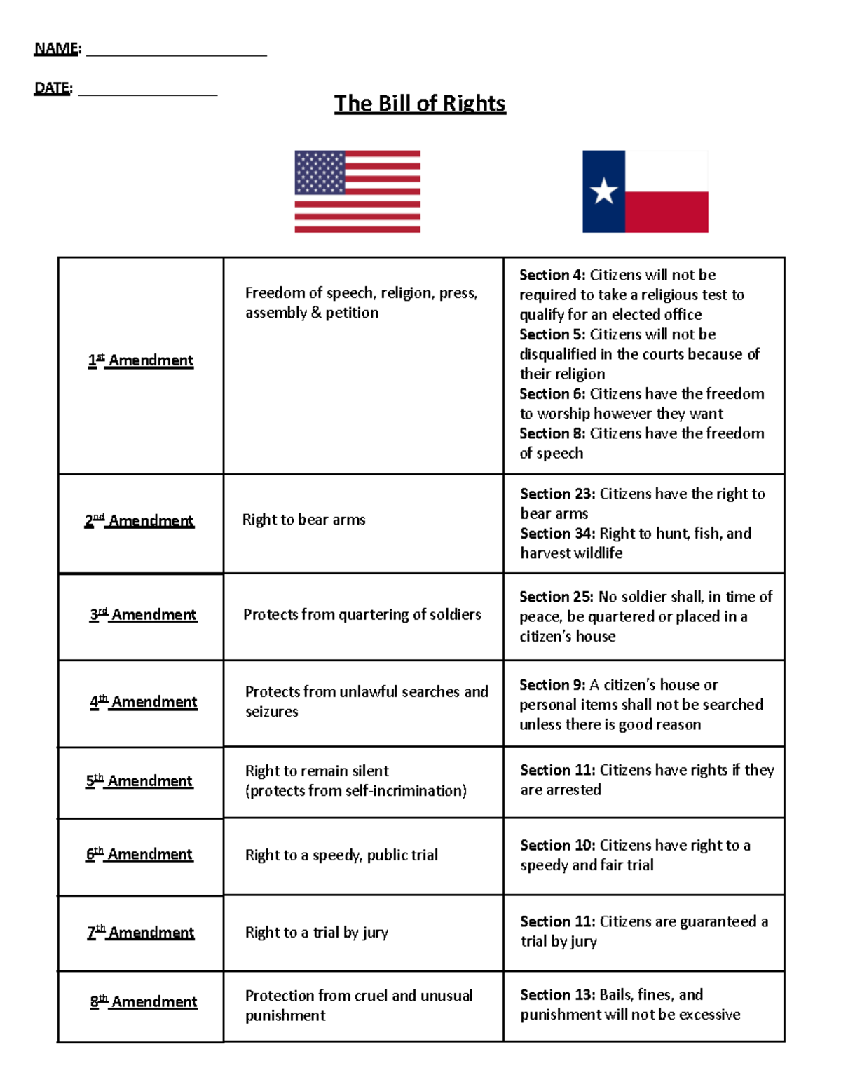 US vs TX Bill of Rights Notes - The Bill of Rights Freedom of speech ...