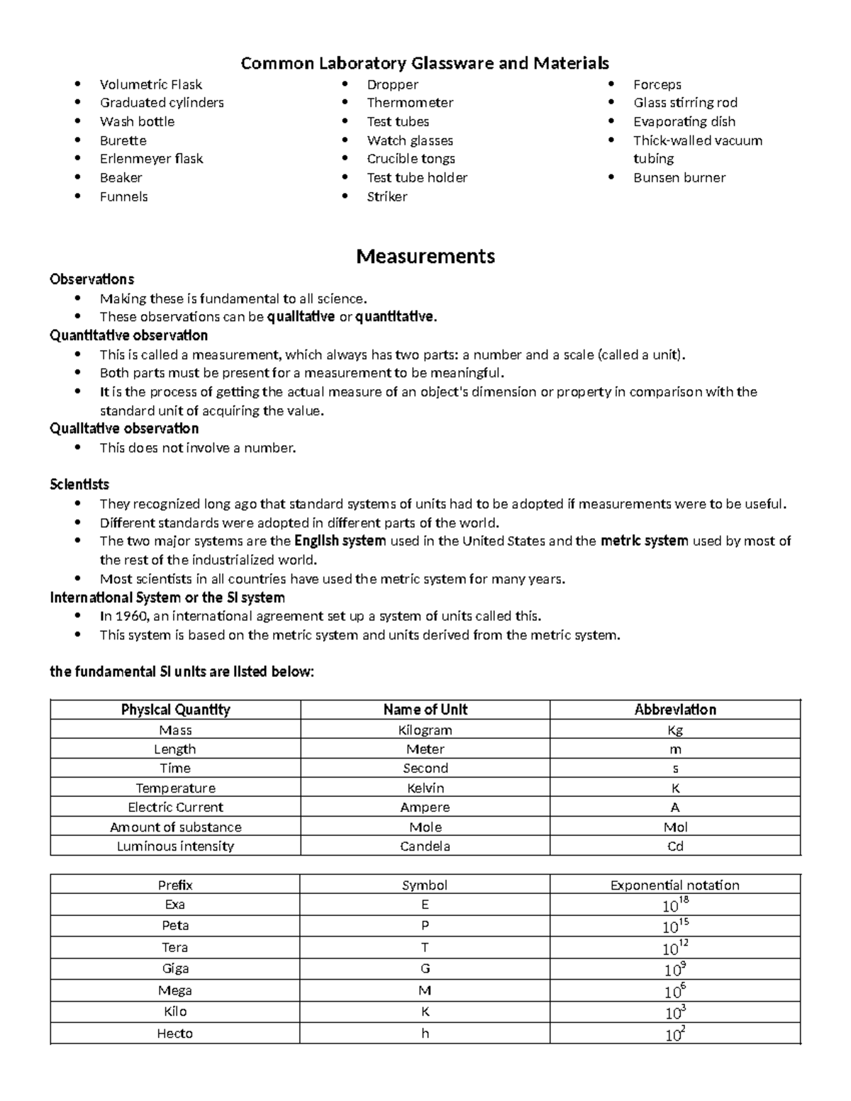 Common Laboratory Glassware and Materials and Measurements - Common ...